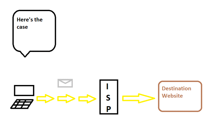Bypass Censorship By Proxy bypass-censorship-by-proxy